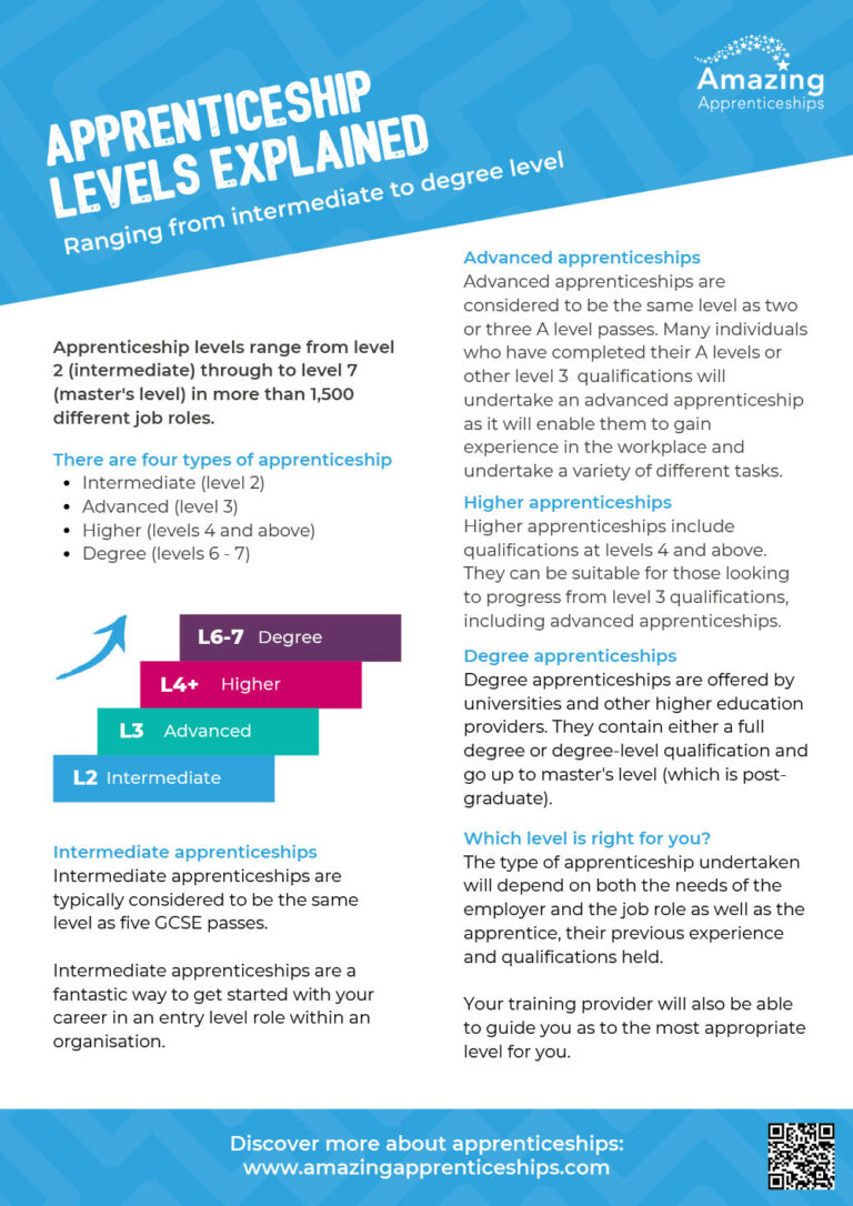 Apprenticeships – Tees Valley Learning Providers